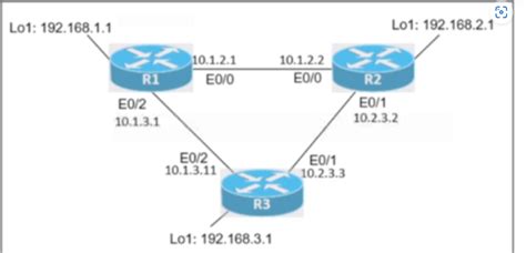 Connectivity Between Three Routers Cisco Community