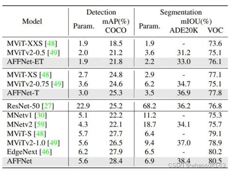 Aff Token Mixer Csdn博客