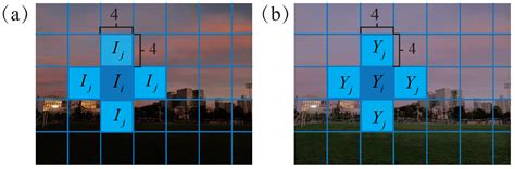 mathematics free full text lle net a low light image enhancement