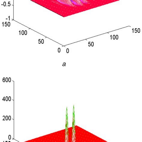 Symmetric Gabor Filter And Its Frequency Representation A Spatial Download Scientific Diagram