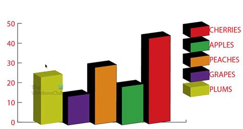 How To Make A Bar Graph 3d In Illustrator