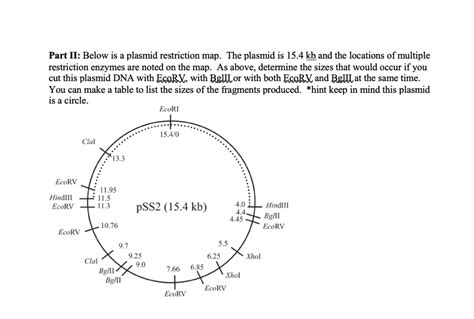 SOLVED Part II Below Is A Plasmid Restriction Map The Plasmid Is 15 4 Kh And The Locations Of