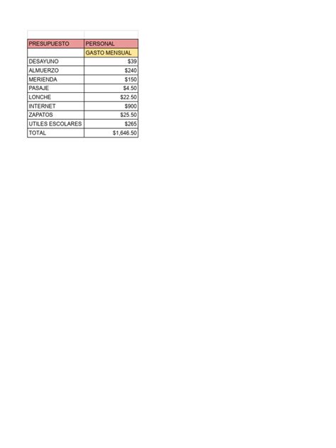 Presupuesto Personal 1b Conta Sánchez Valeska Pdf
