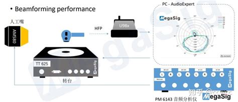 波束形成（三）：测试 知乎