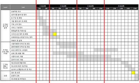 일정에 대한 명확한 마일스톤으로 높은 효율을 가져보자 기획 인사이트 도큐멘토