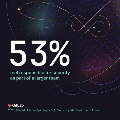 Gitlab On Linkedin The Most Comprehensive Ai Powered Devsecops Platform