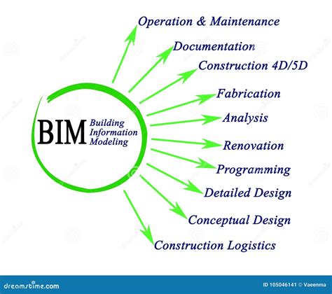 building information modeling stock illustration illustration of
