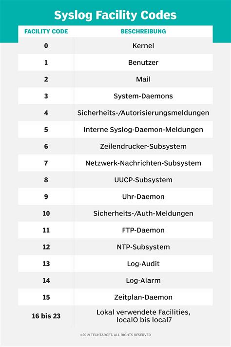 Was Ist Syslog Definition Von Computer Weekly