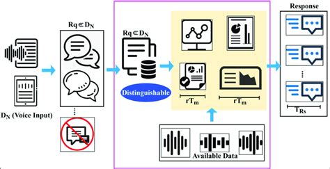 Distinguishable Data Detection Process Distinguishable Data Detection