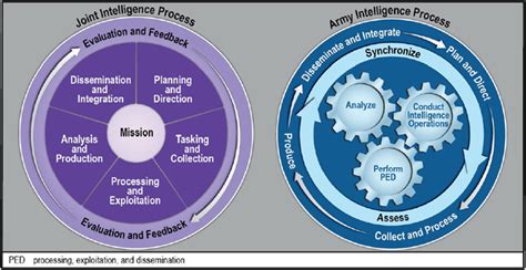The New Intelligence On Civil Considerations