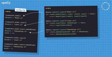 Spacy Behind The Scenes Library Patterns And Design Concepts Explained
