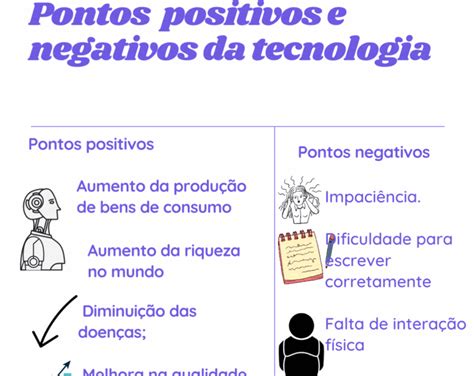 101 Emilio Baumgart Pontos Positivos E Negativos Da Tecnologia