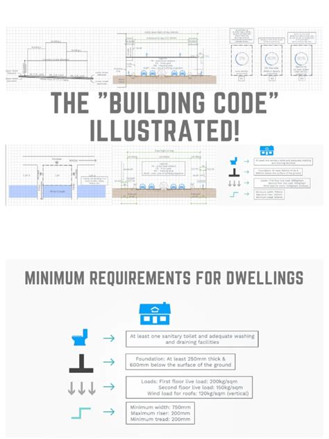 Building Code Illustrated Pdf