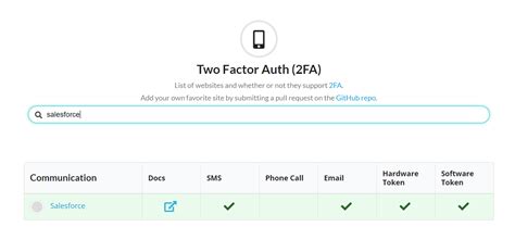 Is Salesforce Verification Code Challenge A Kind Of Two Factor Is Salesforce Verification Code Challenge A Kind Of Two Factor
