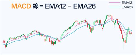 Macd指标用法：macd，黄金交叉是什么？如何找出最佳买卖点？