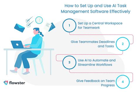Ai Task Management Software For Remote Teams How To Succeed Using It Flowster