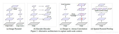 Semantic Segmentation Deeplabv3rethinking Atrous Convolution For Semantic Image