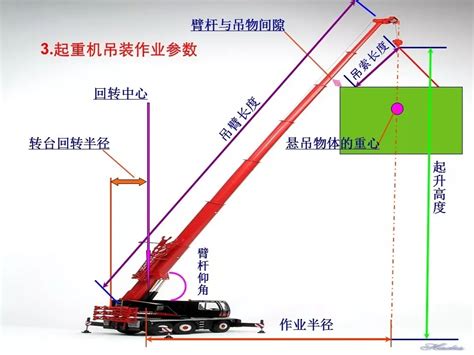 汽车起重机吊装作业知识大全