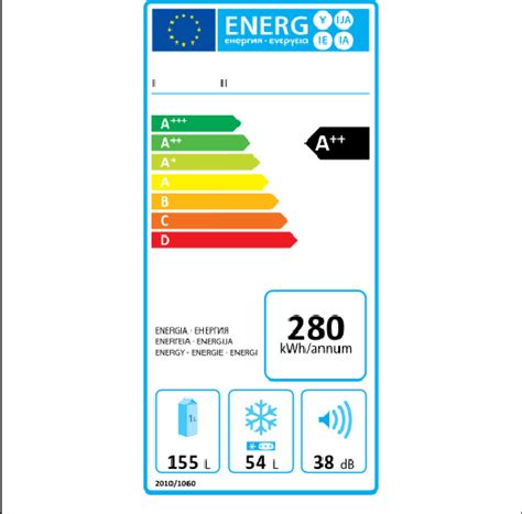 Energy Efficiency Labelling Download Scientific Diagram