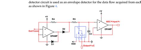 peak detector circuit download scientific diagram