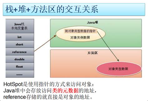 大数据技术之 30 jvm学习 01 jvm 位置 jvm 体系结构概览 堆体系结构概述 堆参数调优入门 jvm 的配置和优化 tomcat