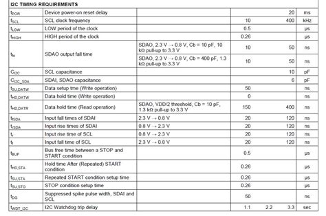 Tps23880 Sram Programming I2c Issues Power Management Forum Power Management Ti E2e