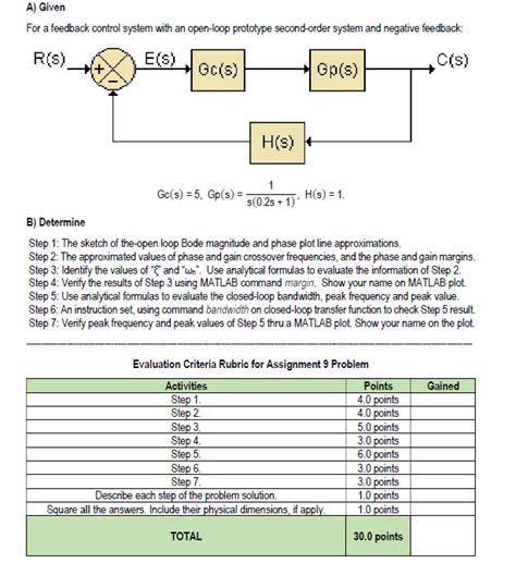 Solved A Given For A Feedback Control System With An Chegg
