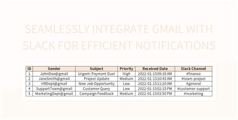 Seamlessly Integrate Gmail With Slack For Efficient Notifications Excel
