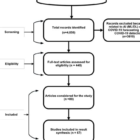 Systematic Review Through Prisma Guideline Download Scientific Diagram