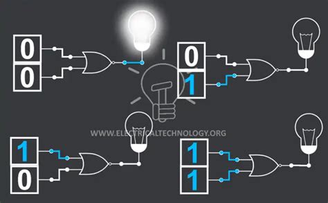 Digital Logic NOR Gate Universal Gate