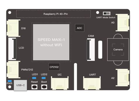Grove Hat For Raspberry Pi Features A New Risc V Based Ai Chip Electronics