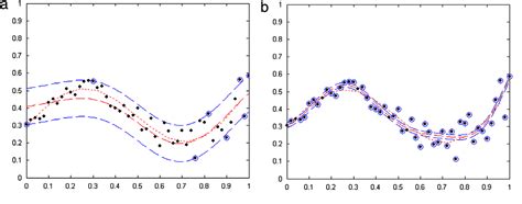 Figure 1 From New Support Vector Algorithms With Parametric Insensitive
