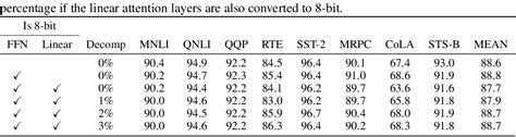 Pdf T8 8 Bit Matrix Multiplication For Transformers At Scale