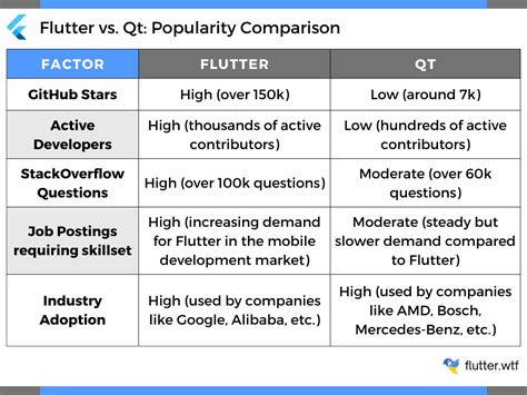 Flutter Vs Qt Overall Comparison For Mobile App Development