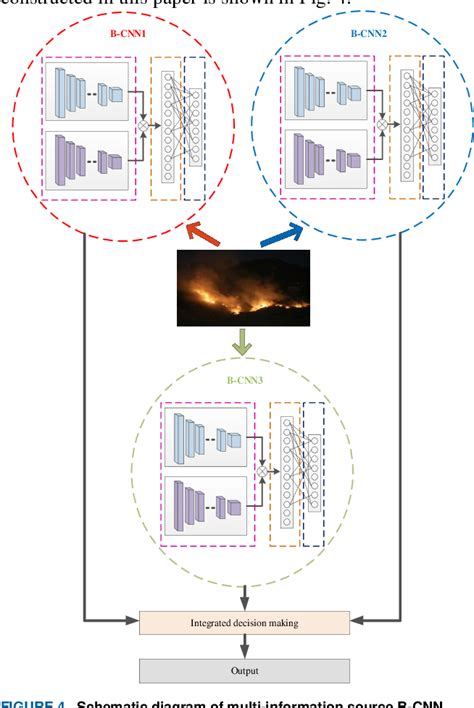 Figure 4 From An Optimized Multi Source Bilinear Convolutional Neural