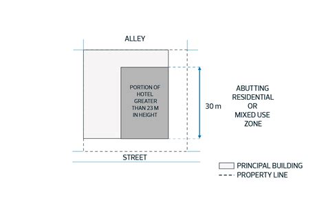 Bylaw Pdf City Of Edmonton Zoning Bylaw