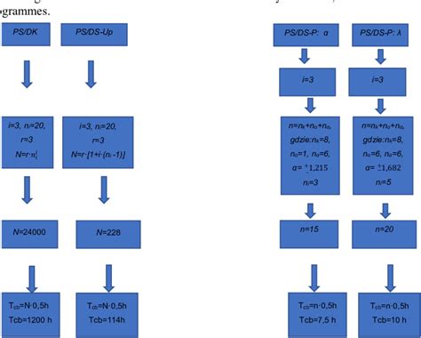 Comparative Diagram Of Research Programmes Download Scientific Diagram
