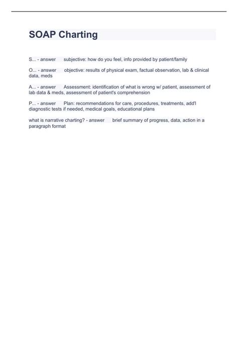 Soap Charting Questions With Correct Answers 2023 Soap Stuvia Us