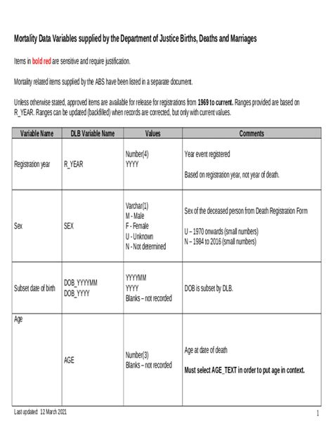 Estimating Mortality Using Data From Civil Registration Doc Template