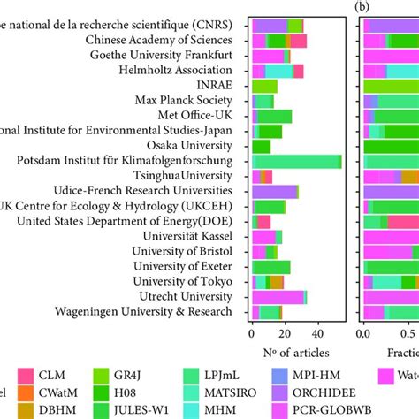 5 Institutional Attachment To Global Models A Strength Of The Download Scientific Diagram