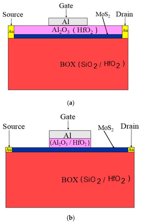 Combined Influence Of Gate Oxide And Back Oxide Materials On Self Heating And Dibl Effect In 2d