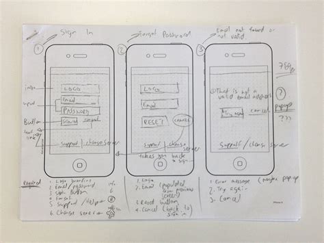 10 Step Design Process — User Experience Designer • Uxui Wellington