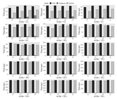 Micromachines Free Full Text A Flexible Hybrid Bch Decoder For Modern Nand Flash Memories