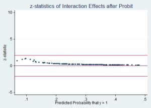 Logit And Probit Binary Dependent Variable Models