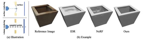 Neus 阅读笔记 知乎