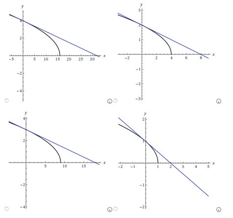 Solved Find The Linear Approximation Lx Of The Function Fxsqrt 1 X T Tutorbin