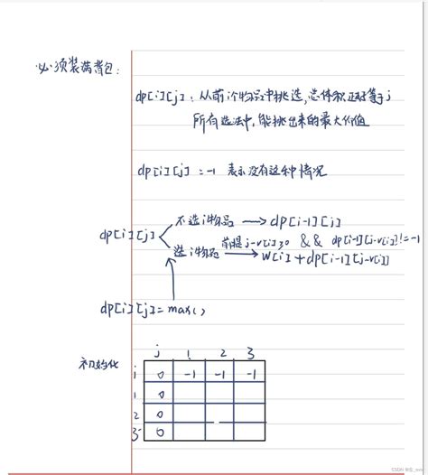 【c 】背包问题