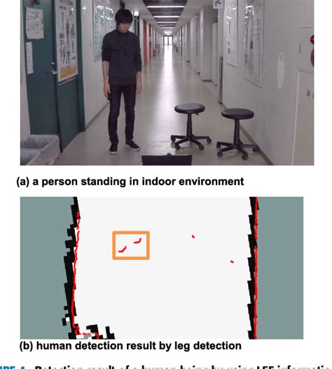 Figure 13 From Adaptive Motion Control For An Autonomous Mobile Robot