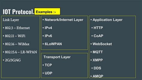 Iot Protocols For Industrial Application Ppt