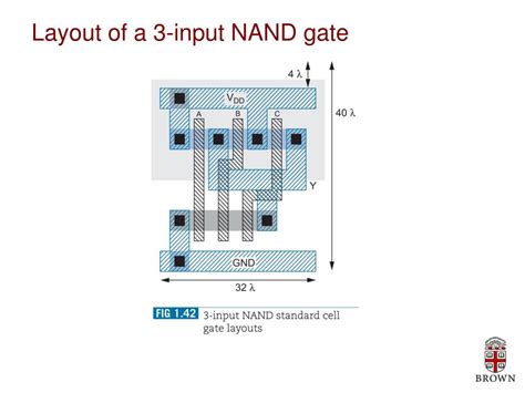PPT Design And Implementation Of VLSI Systems EN0160 PowerPoint